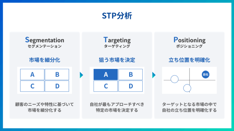 マーケティング戦略のフレームワーク一覧。25種類の活用方法や事例を紹介。 | Webhit（ウェビット）｜中小企業のWeb集客・マーケティングがまるっとわかるメディア