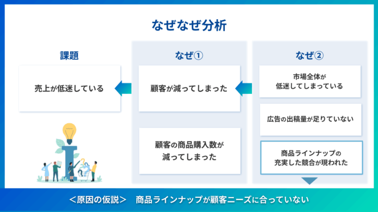 マーケティング戦略のフレームワーク一覧。25種類の活用方法や事例を紹介。 | Webhit（ウェビット）｜中小企業のWeb集客・マーケティングがまるっとわかるメディア