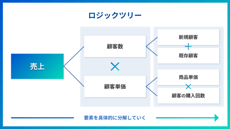 マーケティング戦略のフレームワーク一覧。25種類の活用方法や事例を紹介。 | Webhit（ウェビット）｜中小企業のWeb集客・マーケティングがまるっとわかるメディア